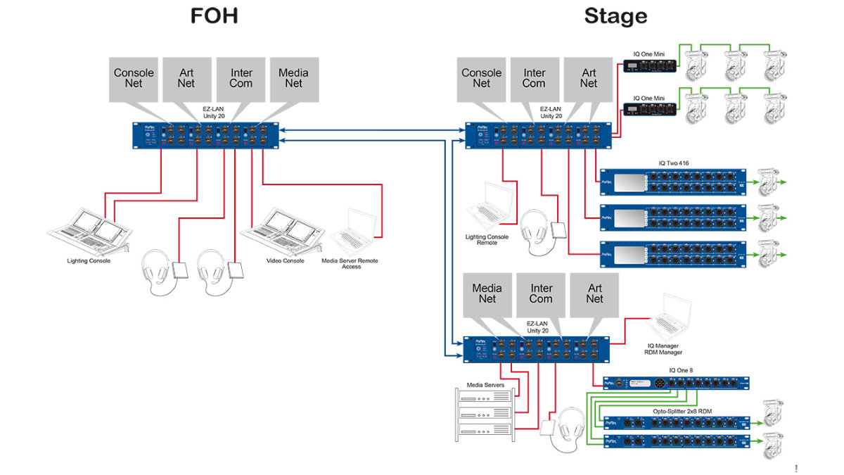 ProPlex präsentiert EZ-LAN - EventElevator