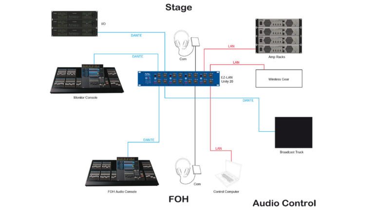ProPlex präsentiert EZ-LAN - EventElevator