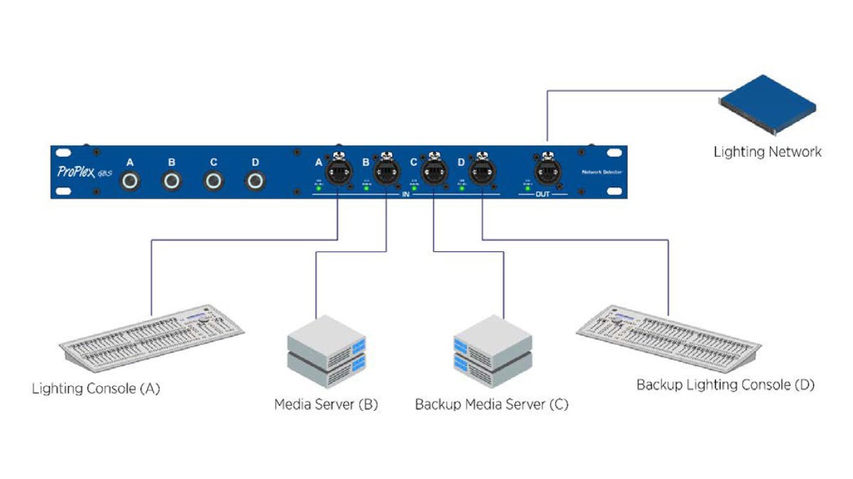 ProPlex präsentiert den GBS Network Selector - EventElevator
